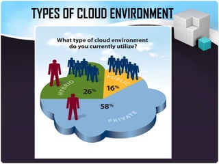 Cloud_Computing : Redefining the Ecosystem | PPT