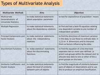 Role of Modern Geographical Knowledge in National Development | PPT