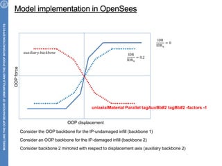 Modelling the out-of-plane behaviour of URM infills and the in-plane ...