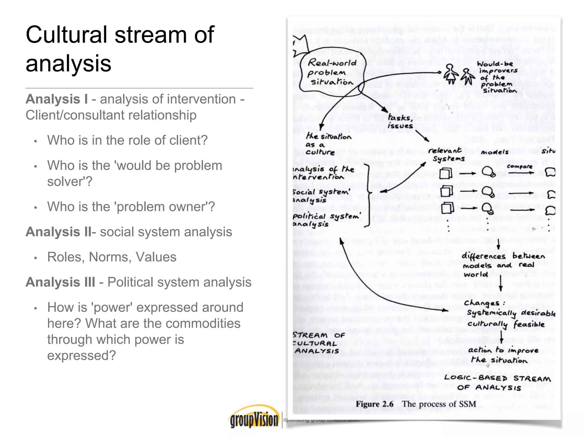 Drawing Rich Pictures as a sense-making tool | PDF