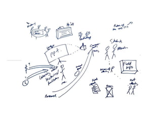Drawing Rich Pictures as a sense-making tool | PDF