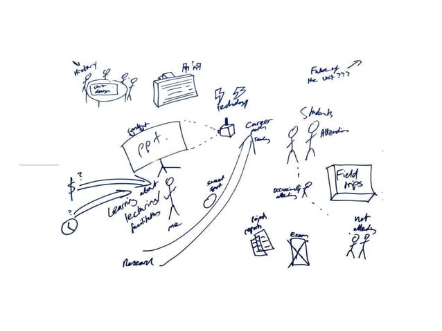 Drawing Rich Pictures as a sense-making tool | PDF | Drawing and ...