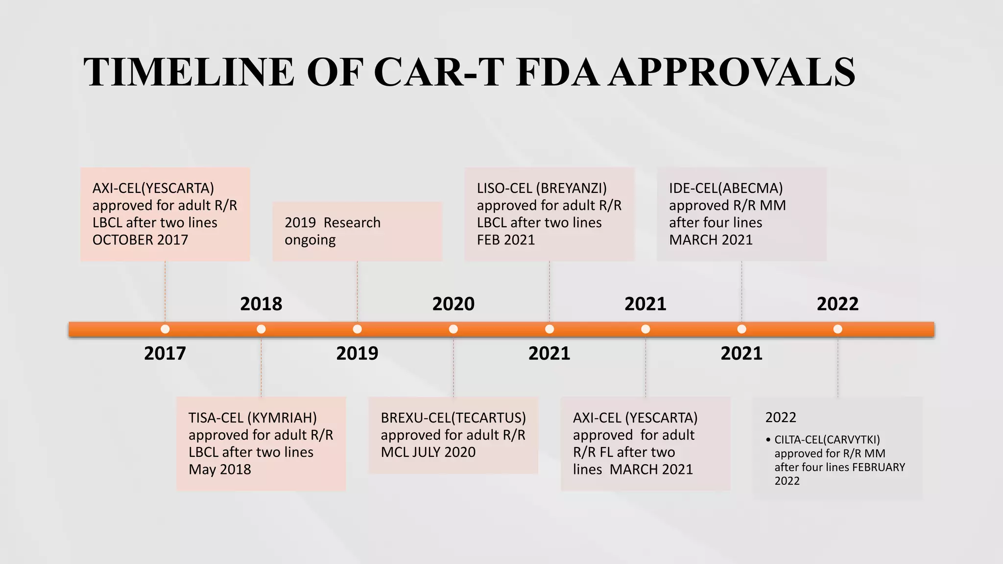 CAR-T CELL THERAPY - A MODIFIED IMMUNOHERAPY | PPTX