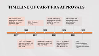 CAR-T CELL THERAPY - A MODIFIED IMMUNOHERAPY | PPTX | Cancer | Diseases and Conditions