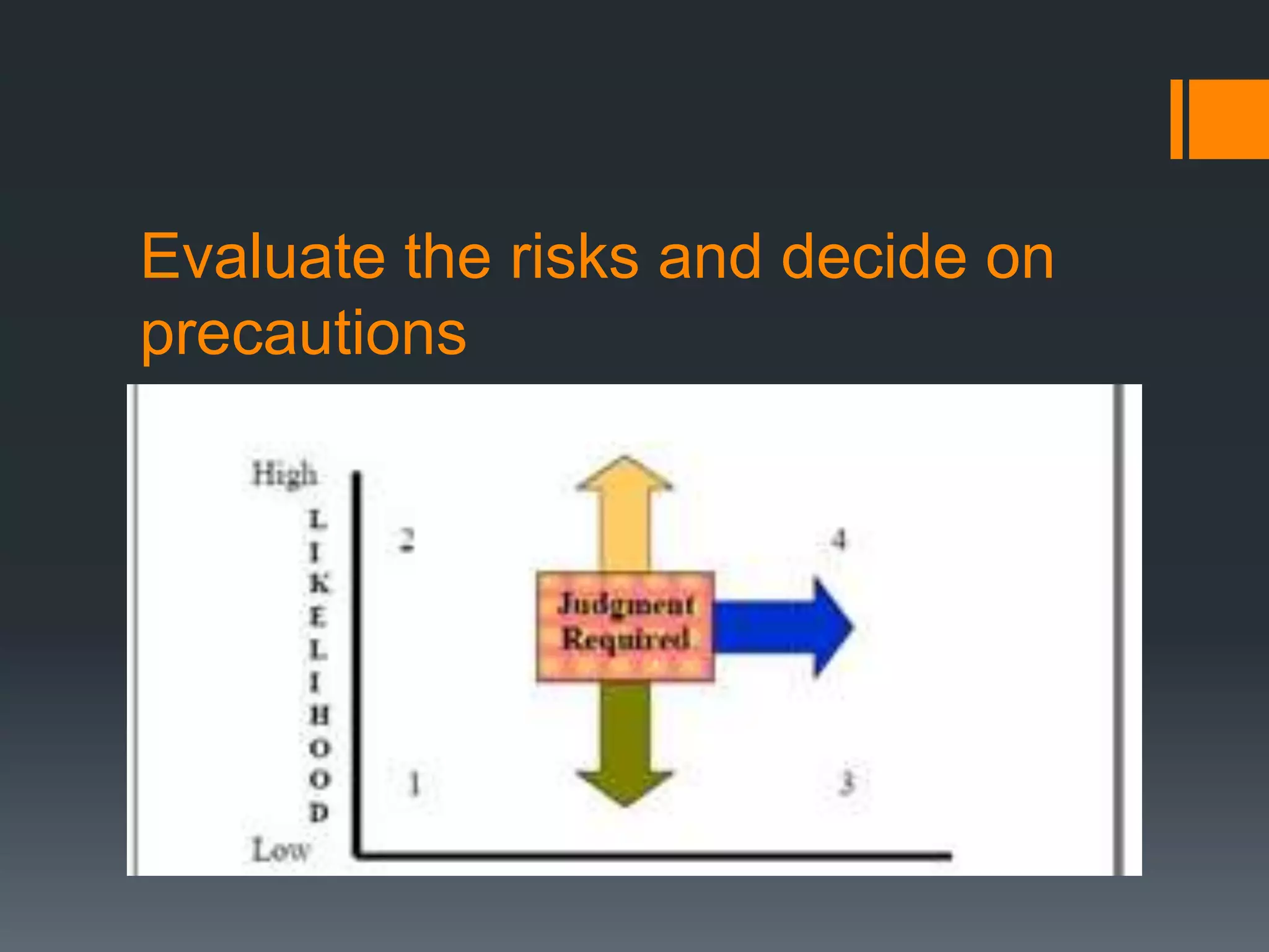 Presentation risk assessment training | PPTX