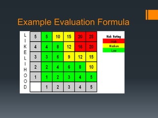 Presentation risk assessment training | PPTX