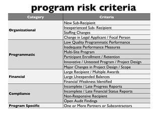 Basic Risk Management | PPT