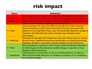 Basic Risk Management | PPT