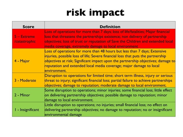 Basic Risk Management | PPT