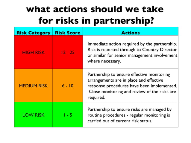 Basic Risk Management | PPT