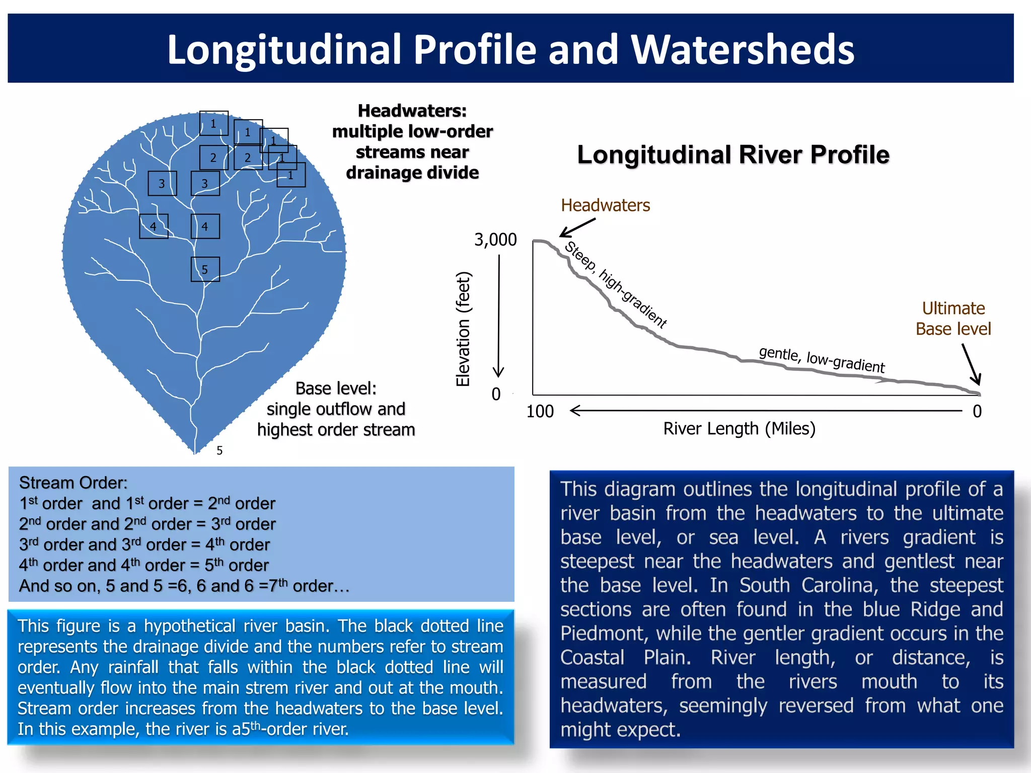River Erosion and its Associated fetures | PPTX