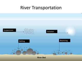 River Erosion and its Associated fetures | PPTX