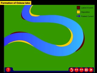 River Erosion and its Associated fetures | PPTX