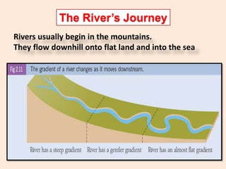 River Erosion and its Associated fetures | PPTX