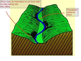 River Erosion and its Associated fetures | PPTX