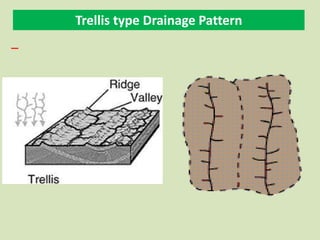 River Erosion and its Associated fetures | PPTX