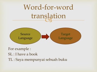 Developing Method Translation | PPT