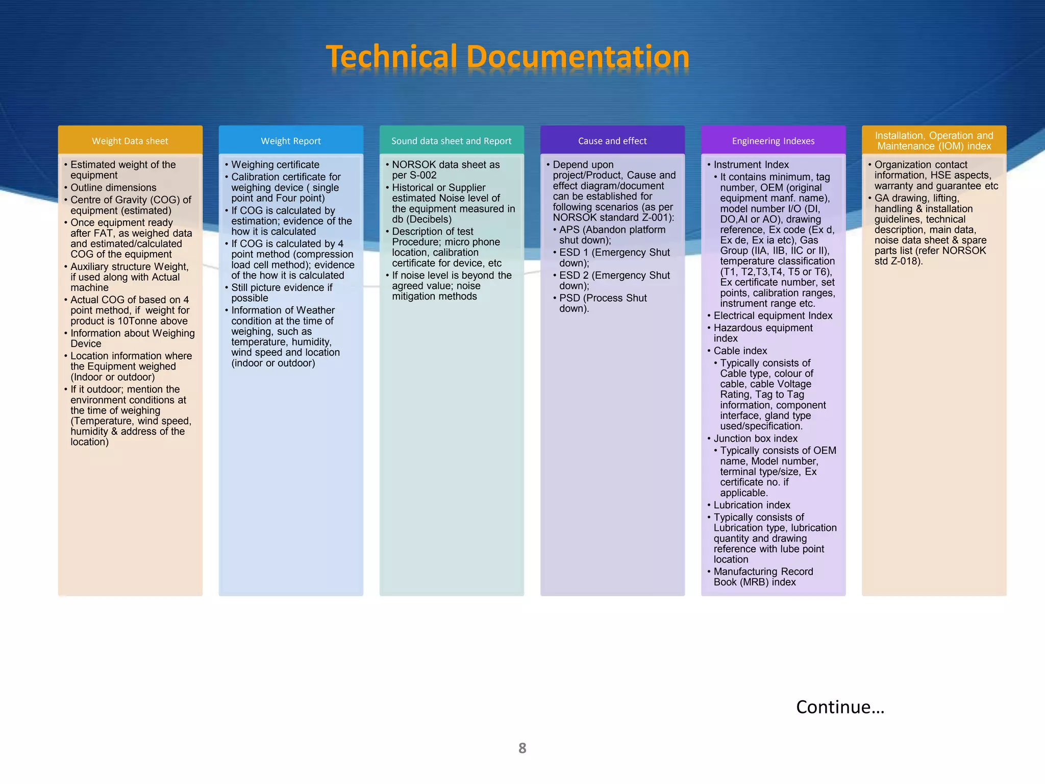 Offshore Drilling equipment Technical documentation | PPTX
