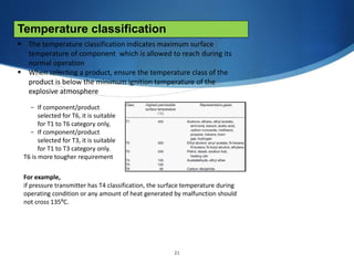 Offshore Drilling equipment Technical documentation | PPT
