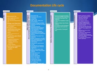 Offshore Drilling equipment Technical documentation | PPT