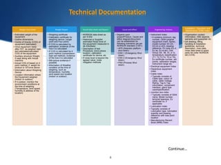 Offshore Drilling equipment Technical documentation | PPT