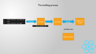 React Native new architecture Power Point | PPTX | Web Development ...