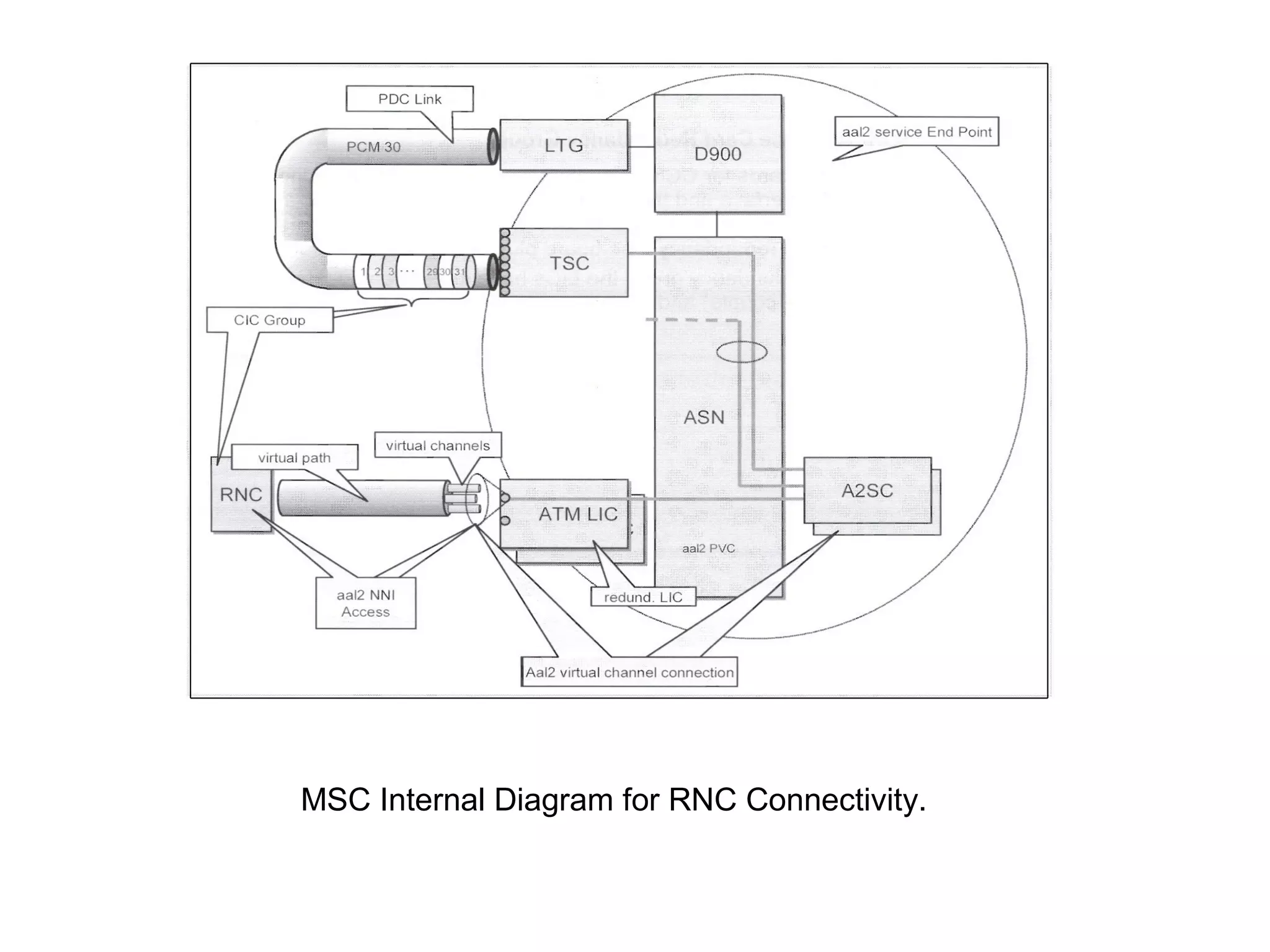 Presentation rnc | PPT