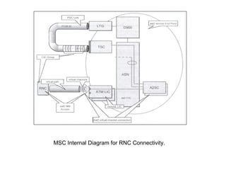 Presentation rnc | PPT