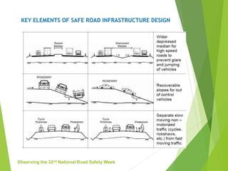 Presentation_RoadSafety_NHIDCL.ppt
