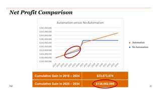 PwC Case Competition - Country's Best | PPTX