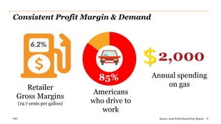 PwC Case Competition - Country's Best | PPTX