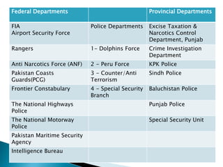 Presentation Role of Law Enforcement in Drug Use Prevention | PPTX