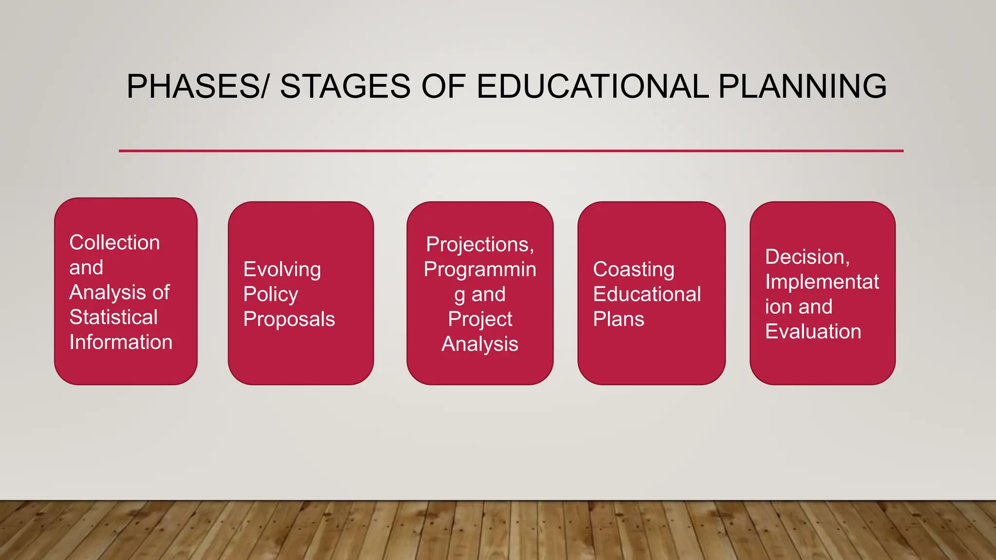 PRESENTATION of planning school learning | PPTX