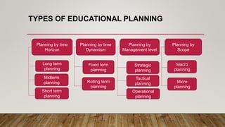 PRESENTATION of planning school learning | PPTX