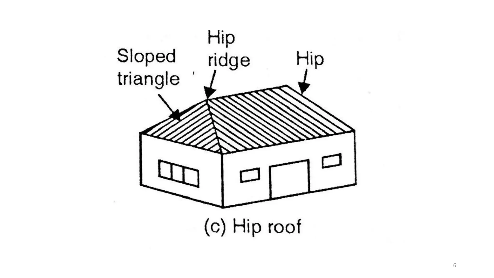 Roofs (Roof types, Roof members, Roofing materials etc.) | PDF