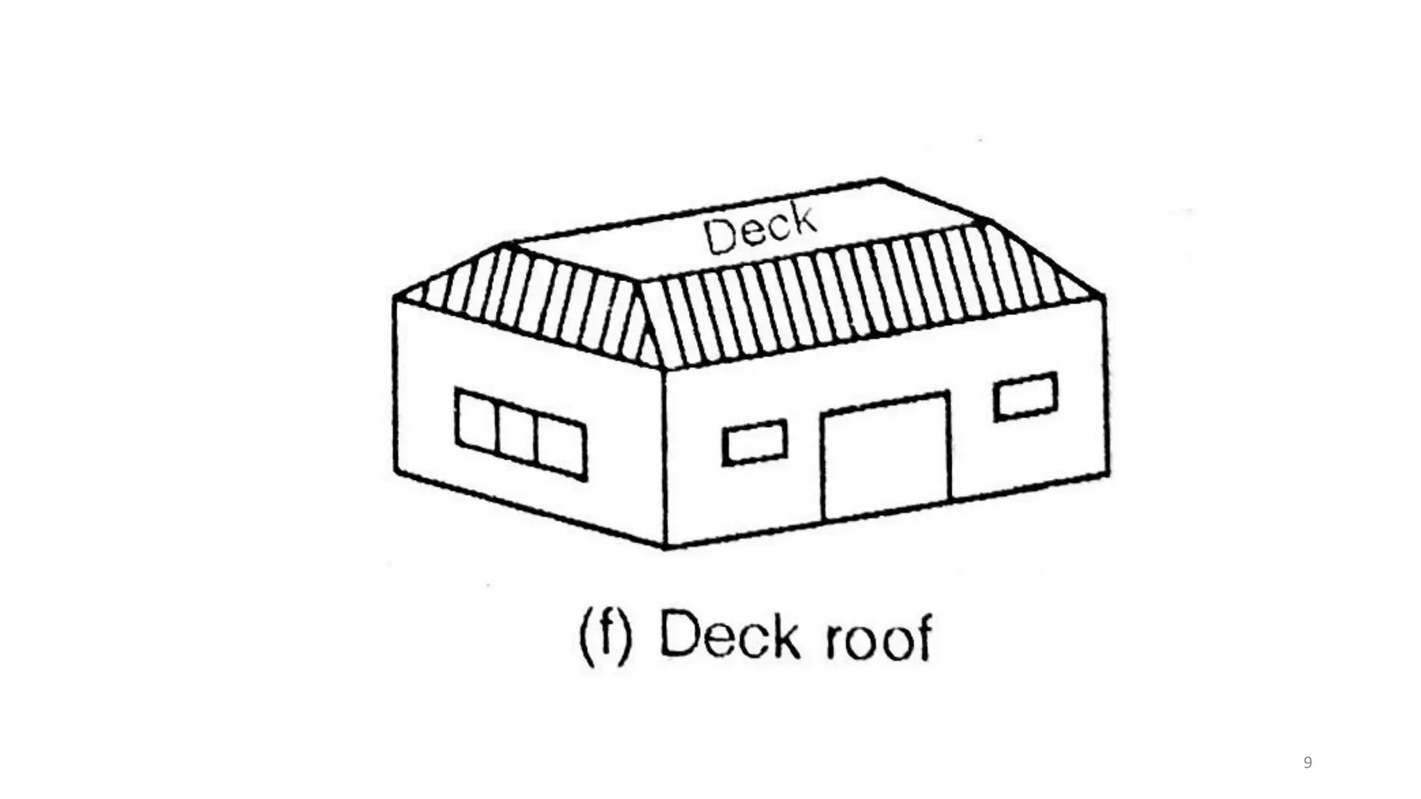 Roofs (Roof types, Roof members, Roofing materials etc.) | PDF | Civil ...