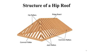Roofs (Roof types, Roof members, Roofing materials etc.) | PDF