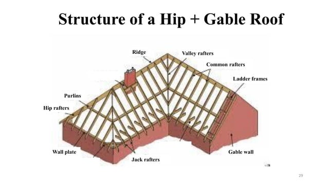 Roofs (Roof types, Roof members, Roofing materials etc.) | PPT