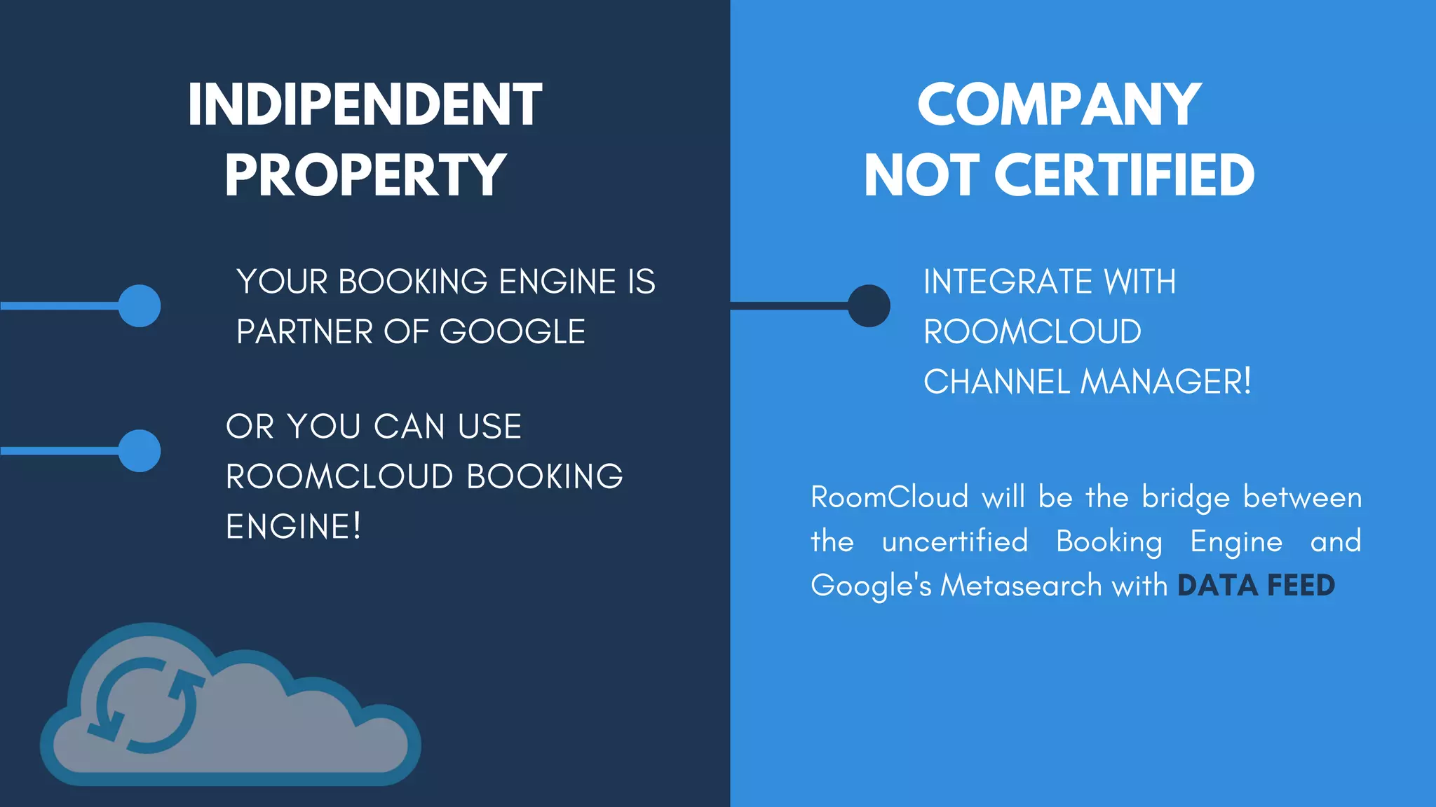 RoomCloud Channel Manager Presentation | PDF