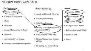 Phase changing material in batteryPresentation_RP & SC.pptx
