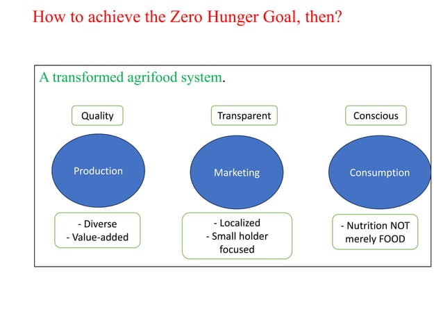 Achieving Zero Hunger Goals: Right to food perspective | PDF ...