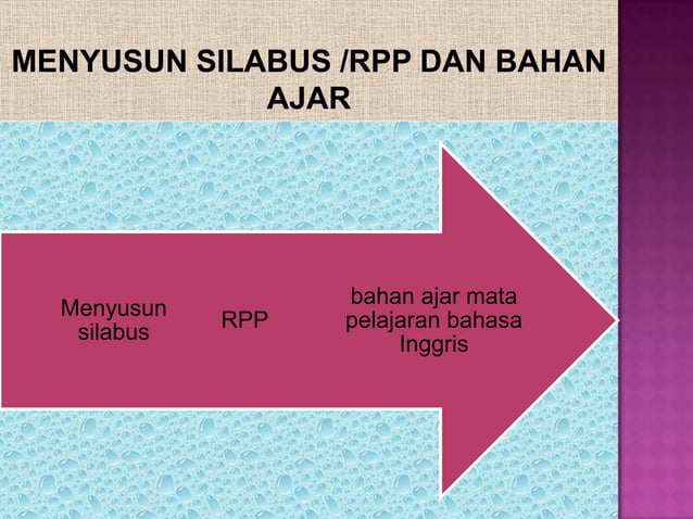 Presentation rtk bagio 2 | PPTX