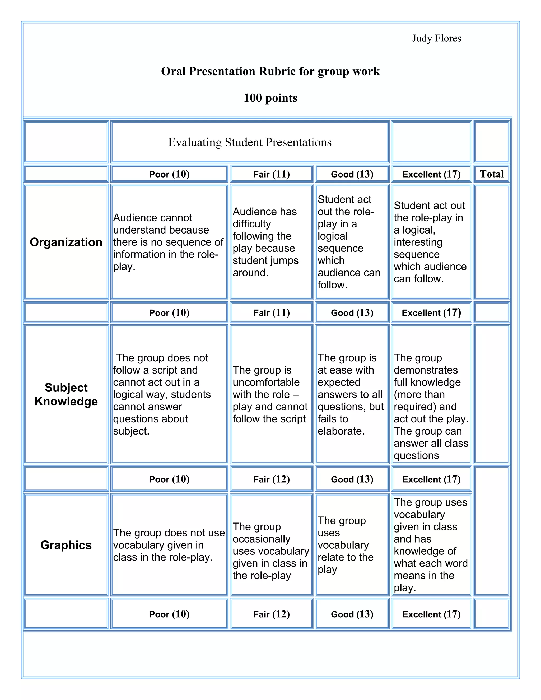 Presentation rubric | PDF