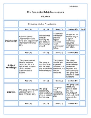 Presentation rubric | PDF