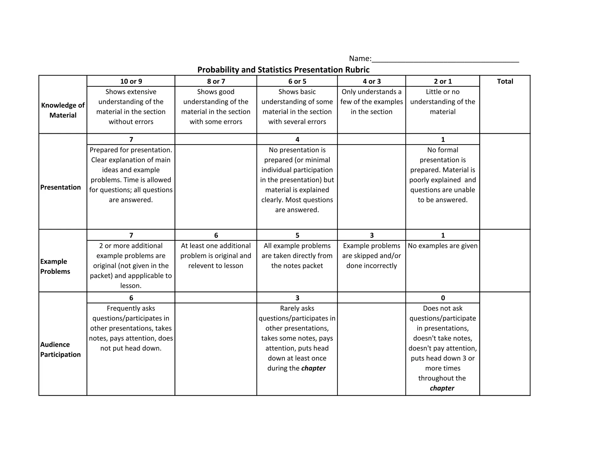 Intermediate Algebra: Presentation Rubric | PPT
