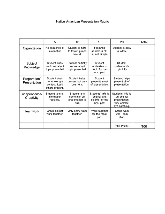 RubPresentation rubric | DOCX