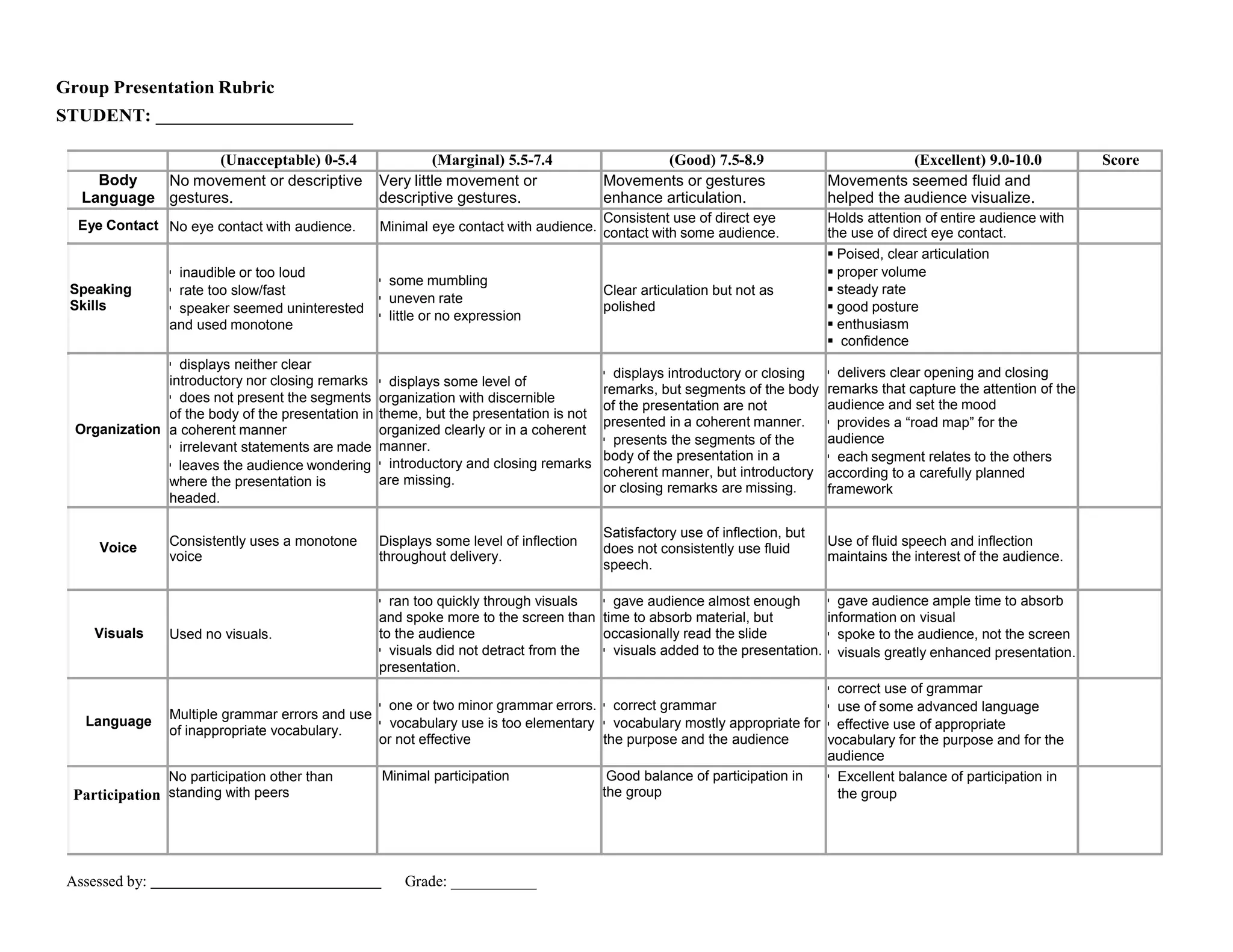 Presentation Rubric for a variety of classroom topics.docx