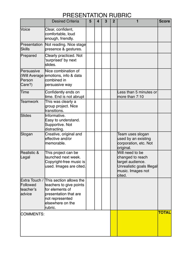 Presentation rubric | PDF