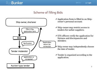 Presentation rus bunkereng._vr1 | PPT
