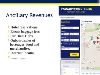 Ryanair Strategic Management & Marketing Strategy | PPTX